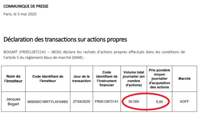 Jacques Bogart (JBOG) - StockSpeaking